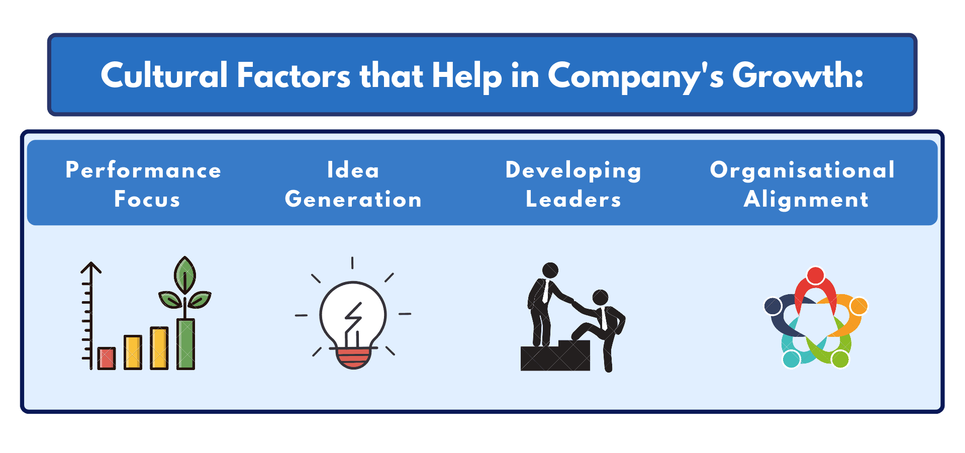 Well designed Culture can help a company overcome a Growth Plateau ...