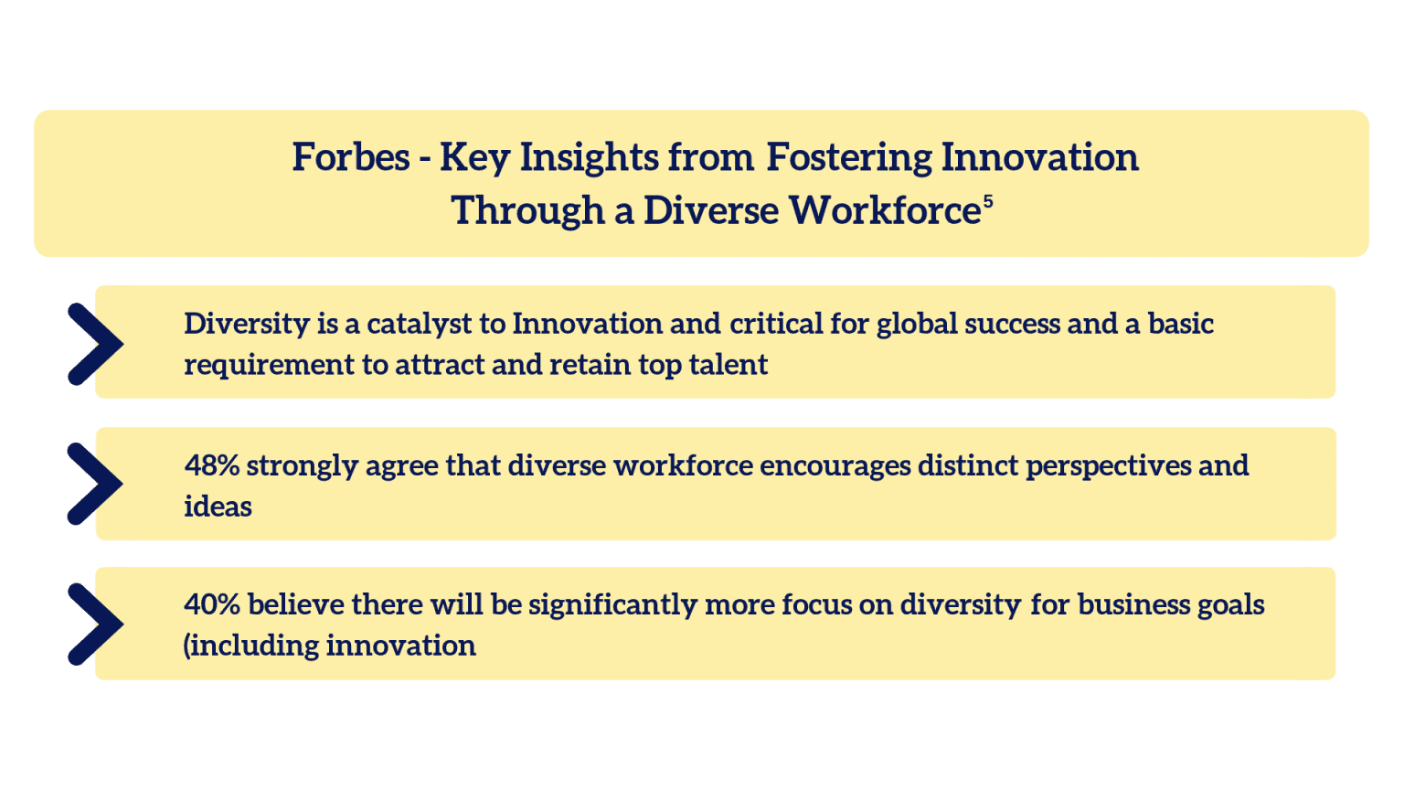 For Innovation to succeed, one must embrace failure - Culturro
