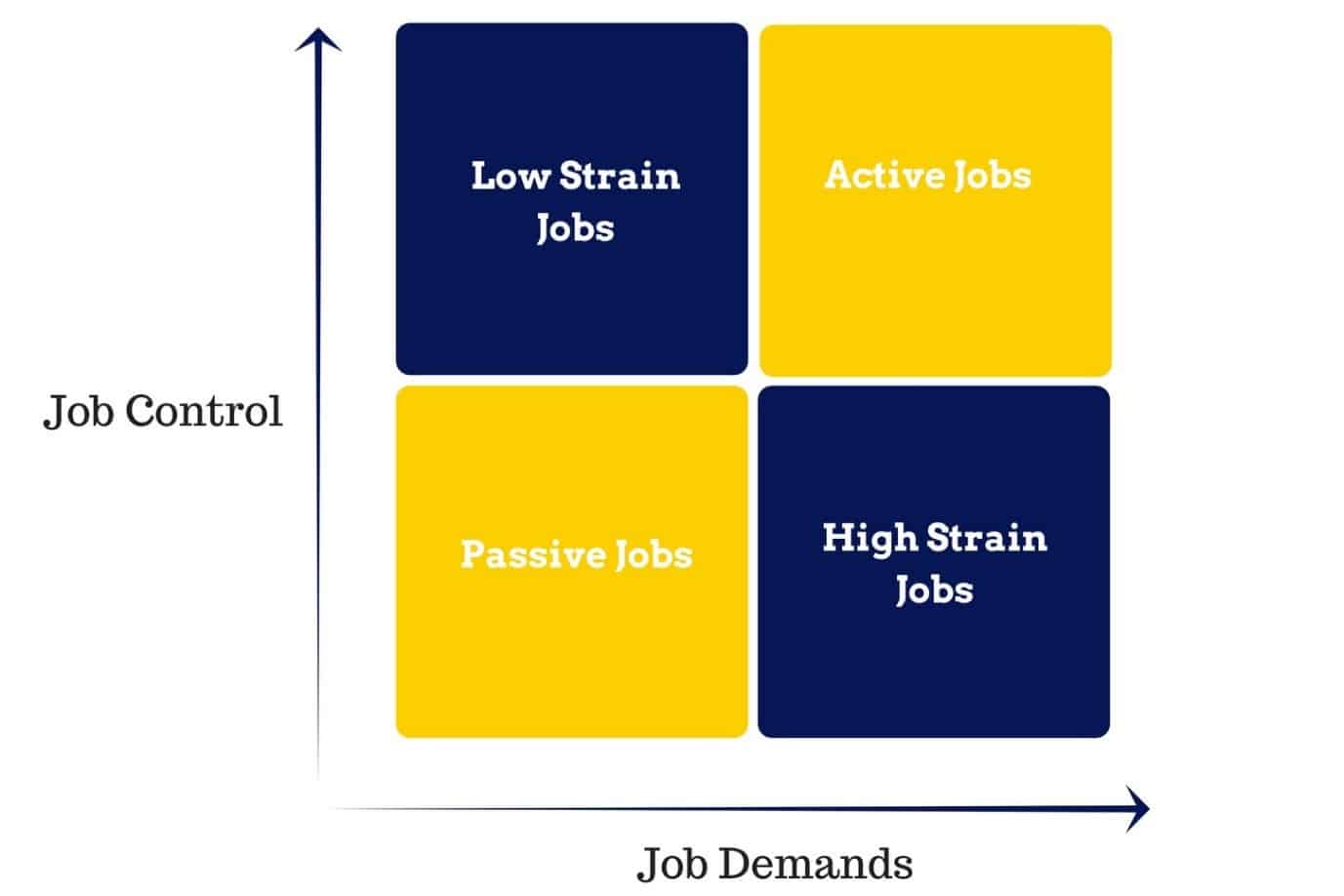 Ownership: the mindset shift from ‘company’s work’ to ‘my work’ - Culturro