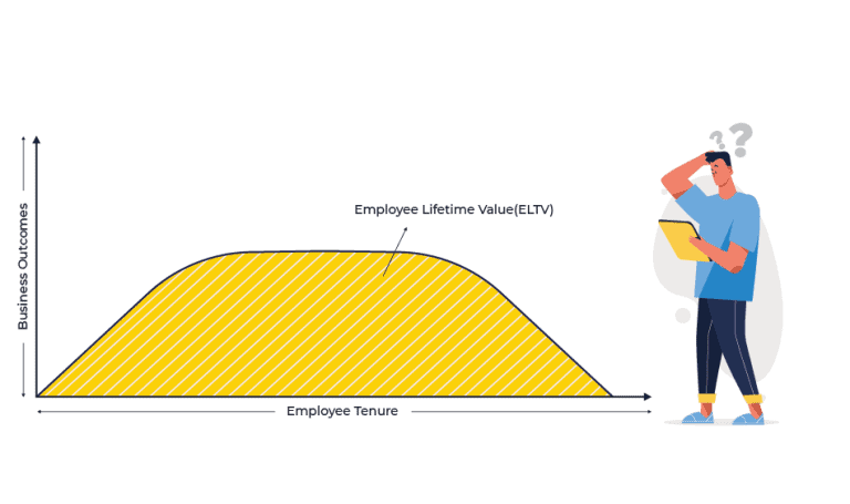 Increase Employee Lifetime Value (eLTV) & ROI - Culturro