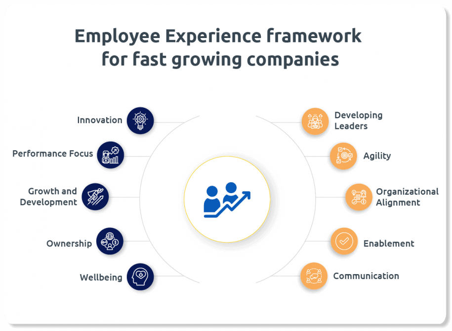 Culturro - The employee experience platform for business success ...